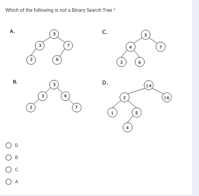 Solved Which of the following is not a Binary Search Tree * | Chegg.com