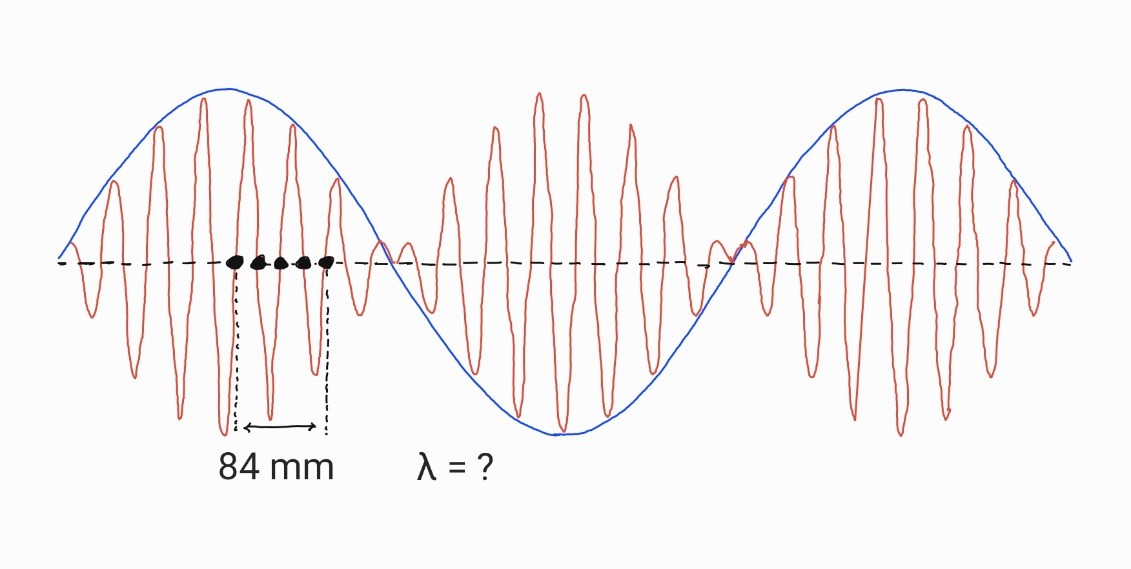 Solved A rectangular waveguide experiment was performed. λ0 | Chegg.com