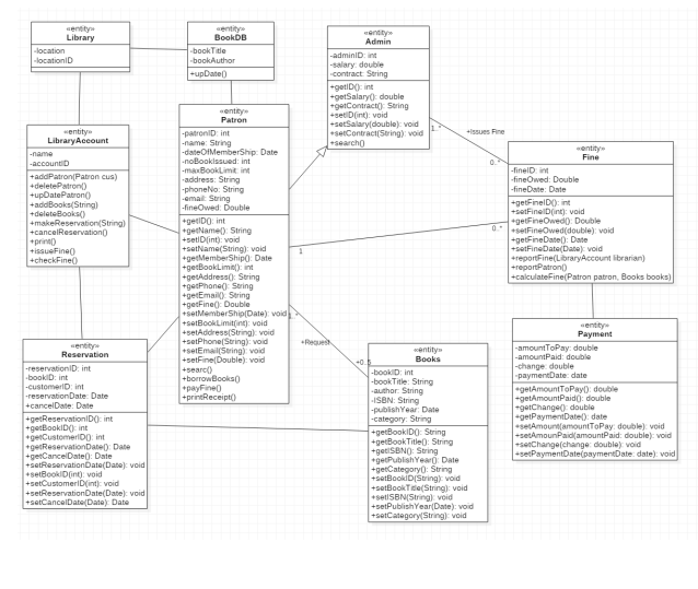 Solved 3 Define Software Refactoring Then Recommend A Set 8345