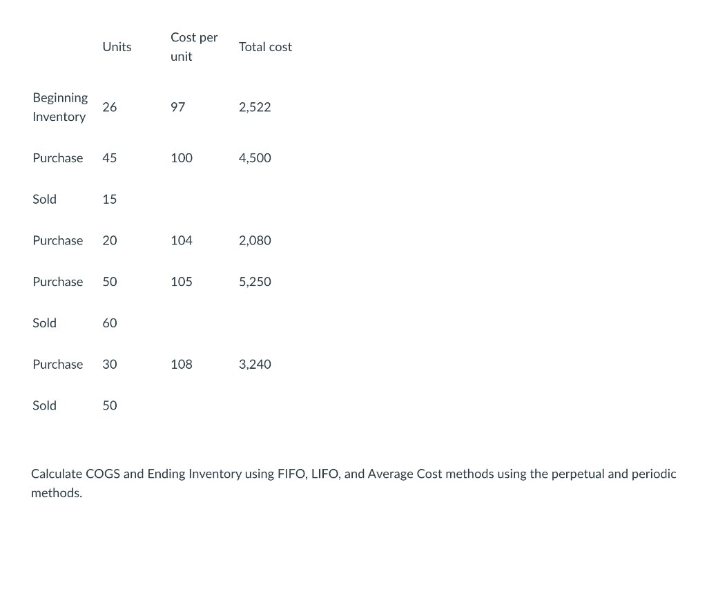 Solved Cost per Units Total cost unit Beginning Inventory 26 | Chegg.com