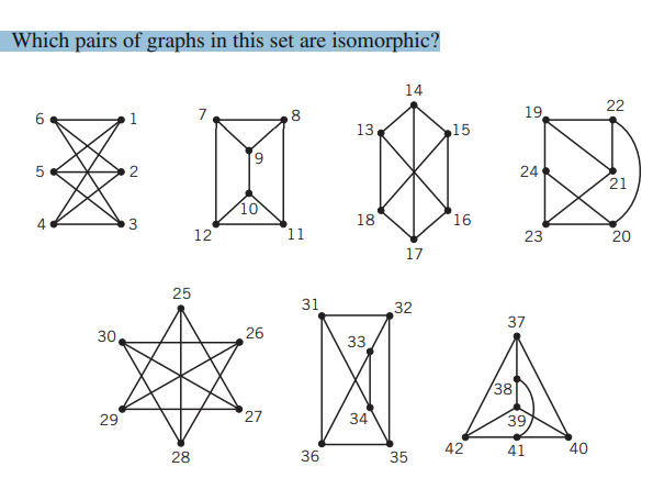 Solved Which pairs of graphs in this set are isomorphic? | Chegg.com
