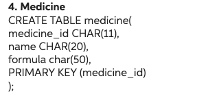 Solved Create the following ER diagram in ERDPlus. Name the | Chegg.com