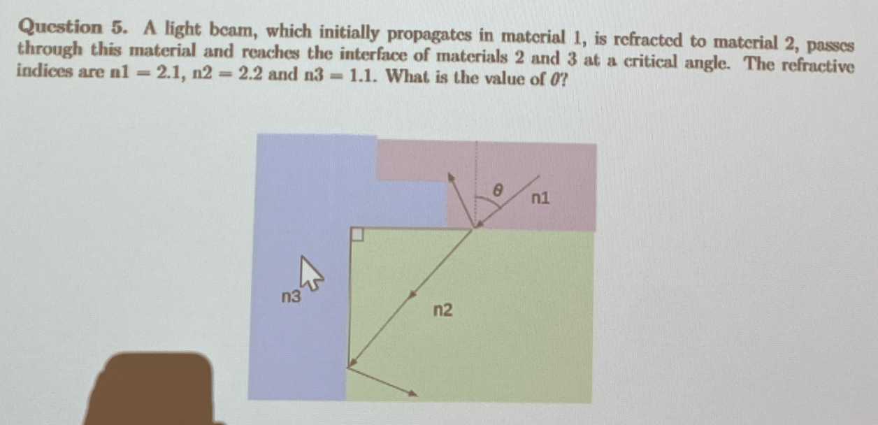 Solved Question 5. A light bcam, which initially propagates | Chegg.com