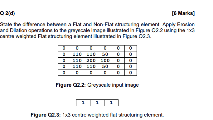 Solved State the difference between a Flat and Non-Flat | Chegg.com