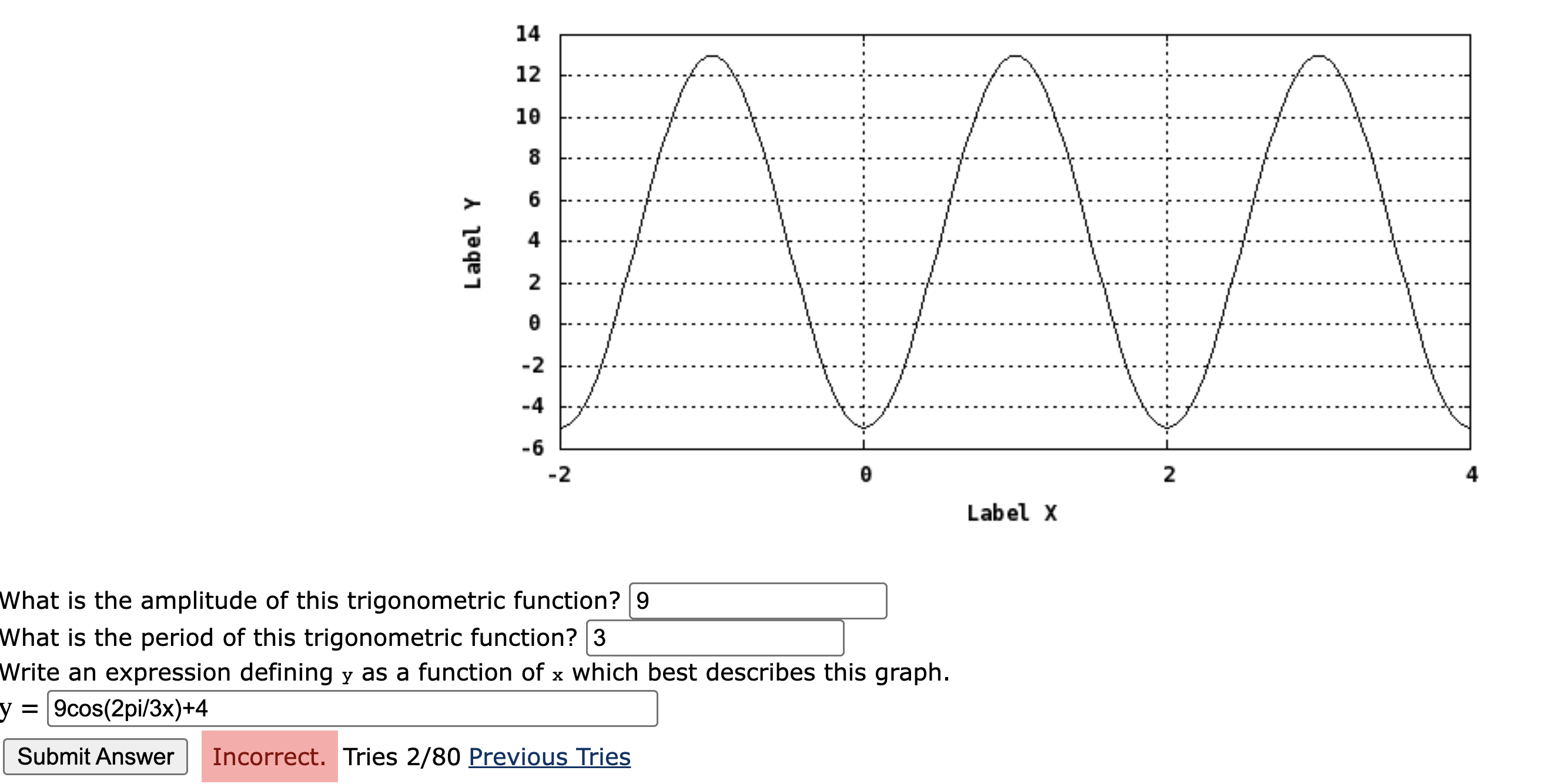 Solved Label X What is the amplitude of this trigonometric | Chegg.com
