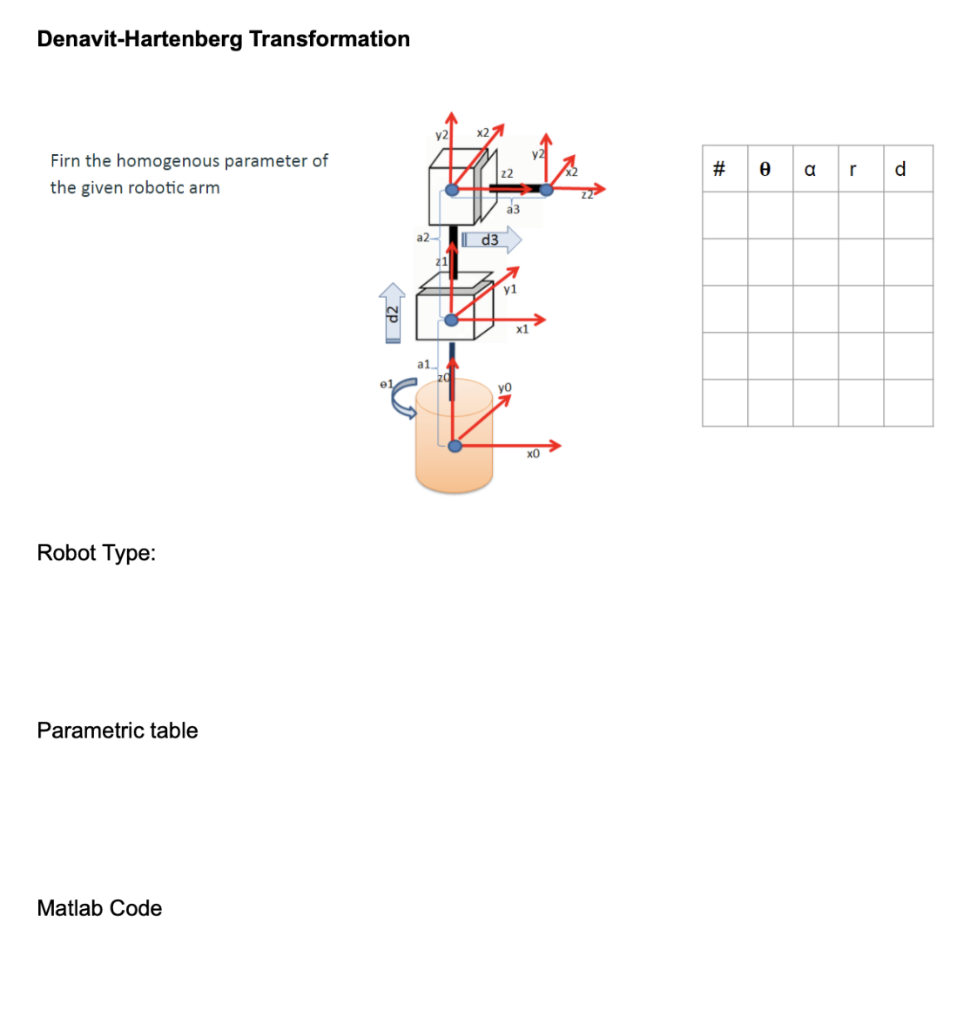 Solved Denavit-Hartenberg Transformation Firn the homogenous | Chegg.com