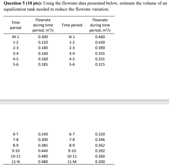 Solved Question 5 (10 pts): Using the flowrate data | Chegg.com
