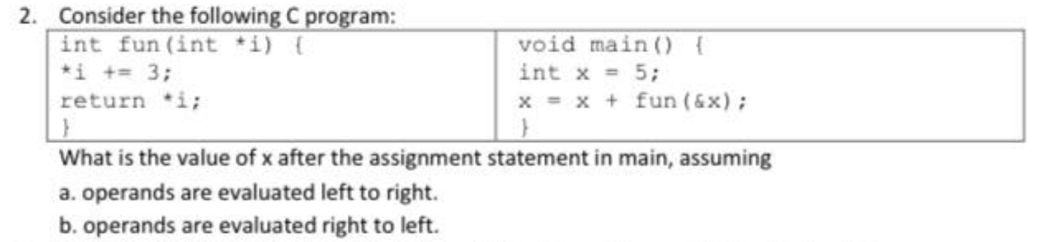 Solved What is the value of x after the assignment statement | Chegg.com