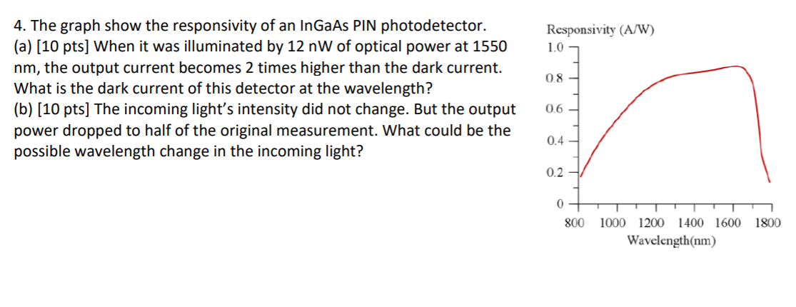 Solved The graph show the responsivity of an InGaAs | Chegg.com