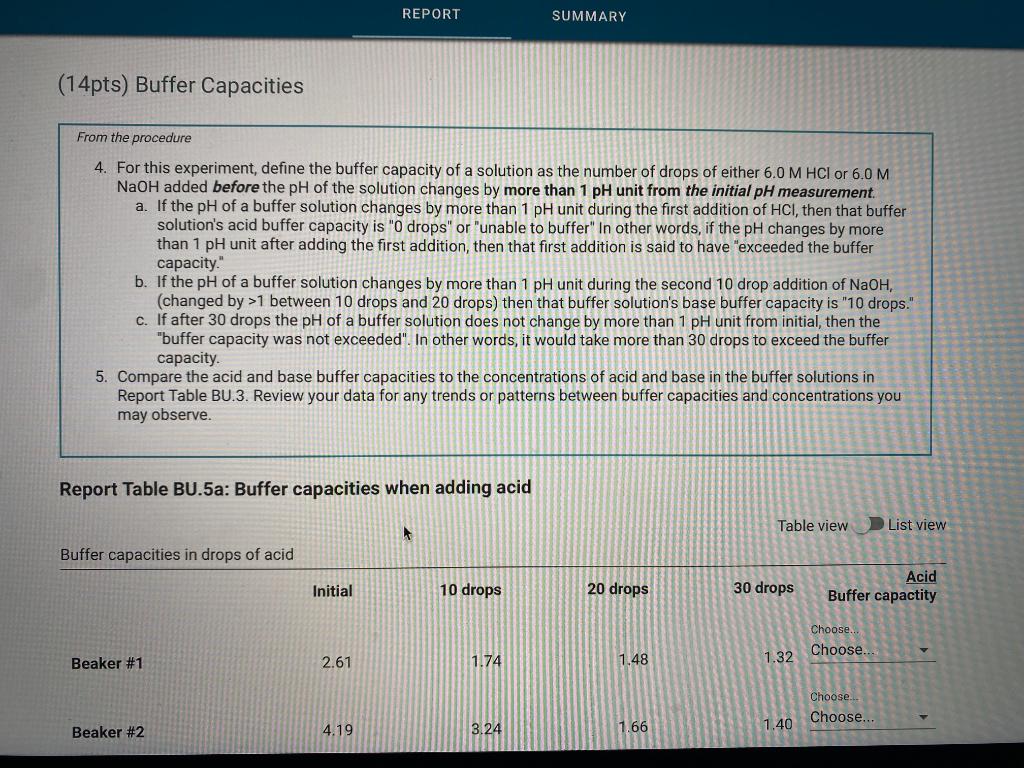 Solved REPORT SUMMARY (14pts) Buffer Capacities From the | Chegg.com