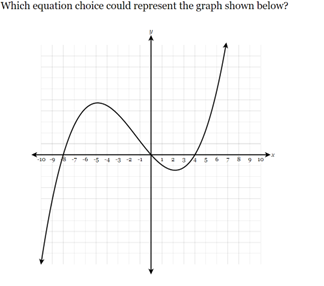 Solved Which equation choice could represent the graph shown | Chegg.com