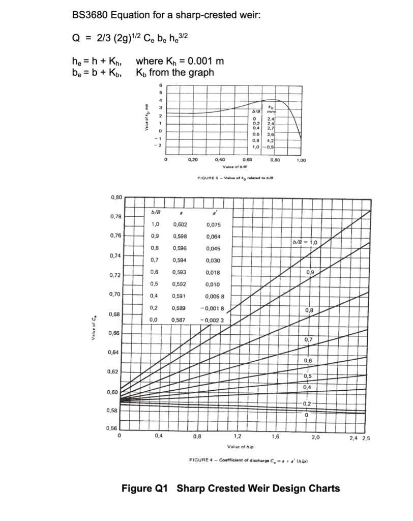 Solved BS3680 Equation for a sharp-crested weir: Q = 2/3 | Chegg.com