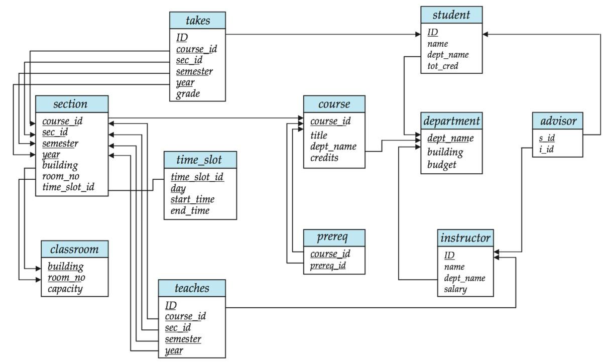 Solved It is important to note that all questions need to be | Chegg.com