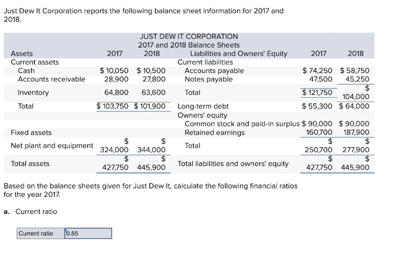 Solved calculate Total debt ratio and long-term debt ratio | Chegg.com