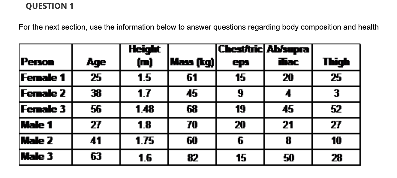 You will need the following information to answer | Chegg.com
