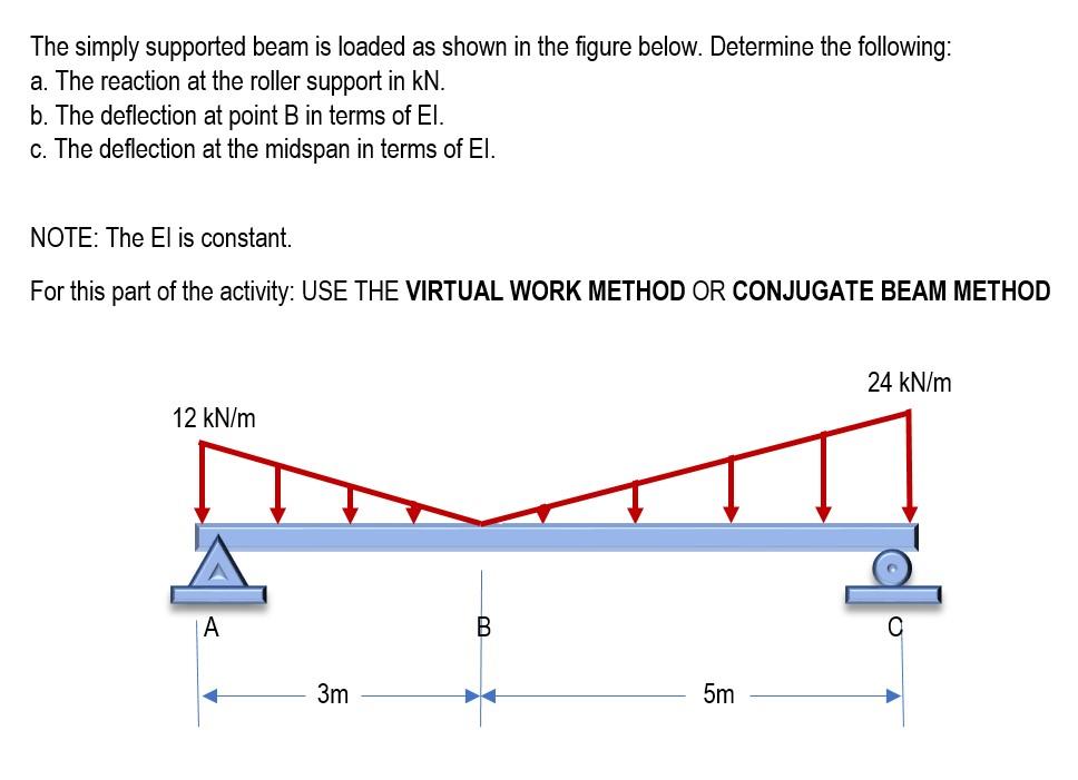 Solved The simply supported beam is loaded as shown in the | Chegg.com