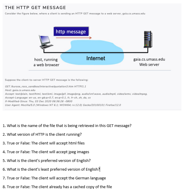 Solved THE HTTP GET MESSAGE Consider the figure below, where | Chegg.com
