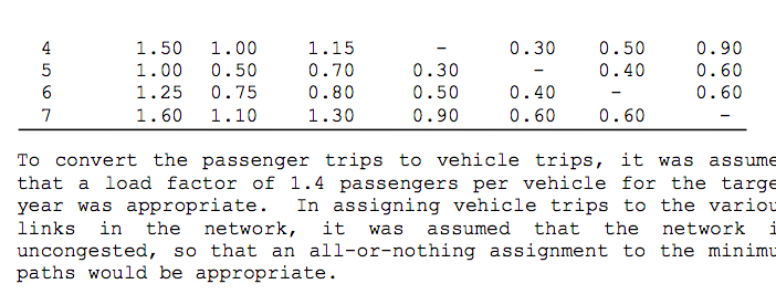 In the base year, a travel survey was conducted to | Chegg.com