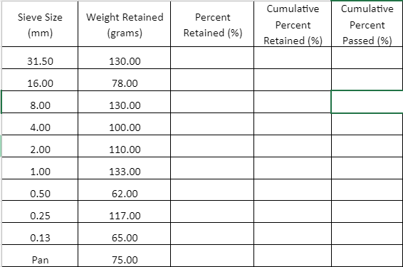 Solved Procedures - Secure 1000 g sample of fine aggregate. | Chegg.com