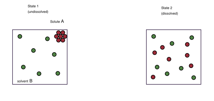 Solved A) What are the signs for H2-H1 and S2-S1? B) How | Chegg.com