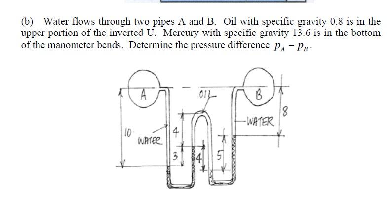 Solved (b) Water flows through two pipes A and B. Oil with | Chegg.com