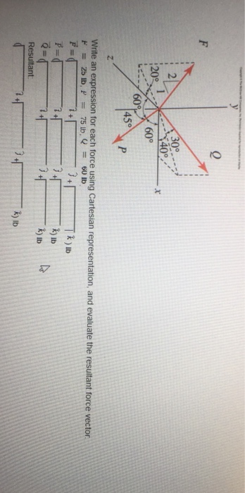 Solved : 2 300 450 Write an expression for each force using | Chegg.com