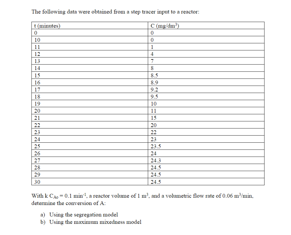 Solved The following data were obtained from a step tracer | Chegg.com