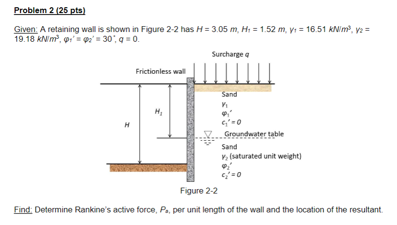 Solved Given: A retaining wall is shown in Figure 2-2 has H | Chegg.com