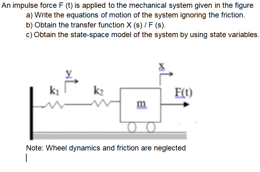 An impulse force F(t) is applied to the mechanical | Chegg.com