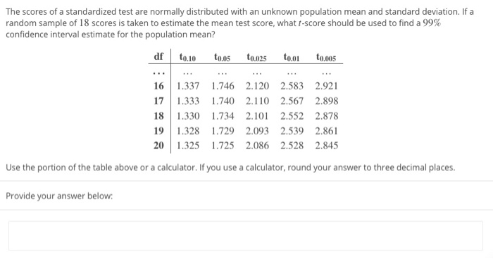 Solved The scores of a standardized test are normally | Chegg.com