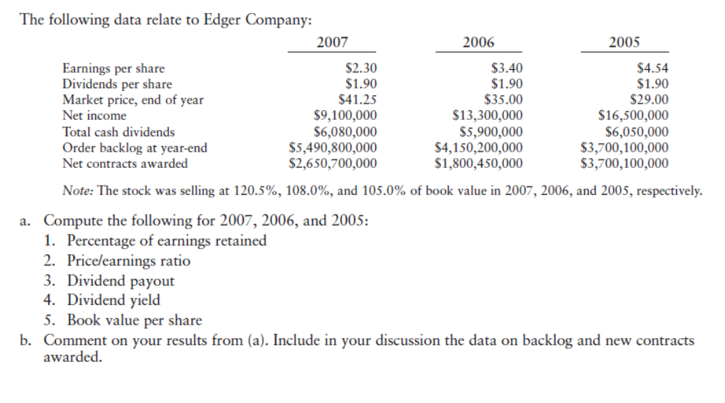 Solved The following data relate to Edger Company: Note: The | Chegg.com