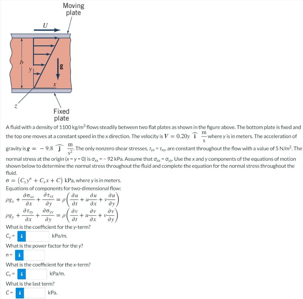 Solved Moving plate U Fixed plate Afluid with a density of | Chegg.com