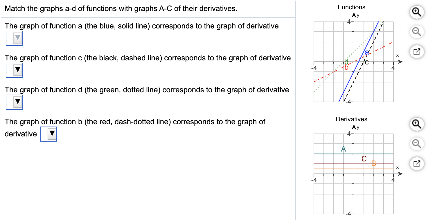 Solved Match the graphs a-d of functions with graphs A-C of | Chegg.com