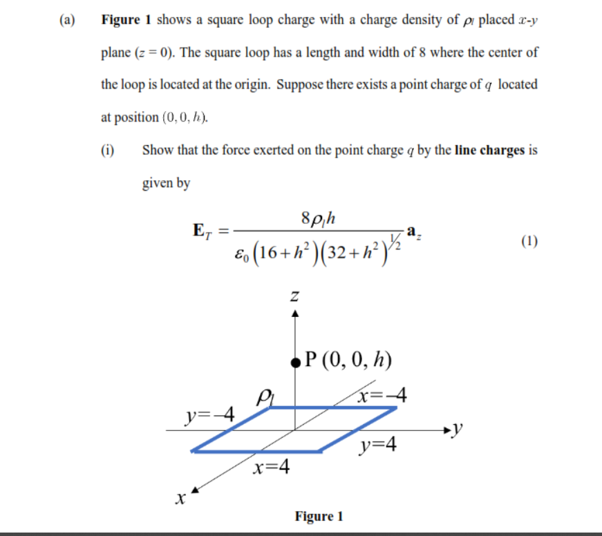 Solved (a) Figure 1 shows a square loop charge with a charge | Chegg.com