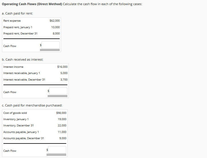 Solved Operating Cash Flows (Direct Method) Calculate the | Chegg.com