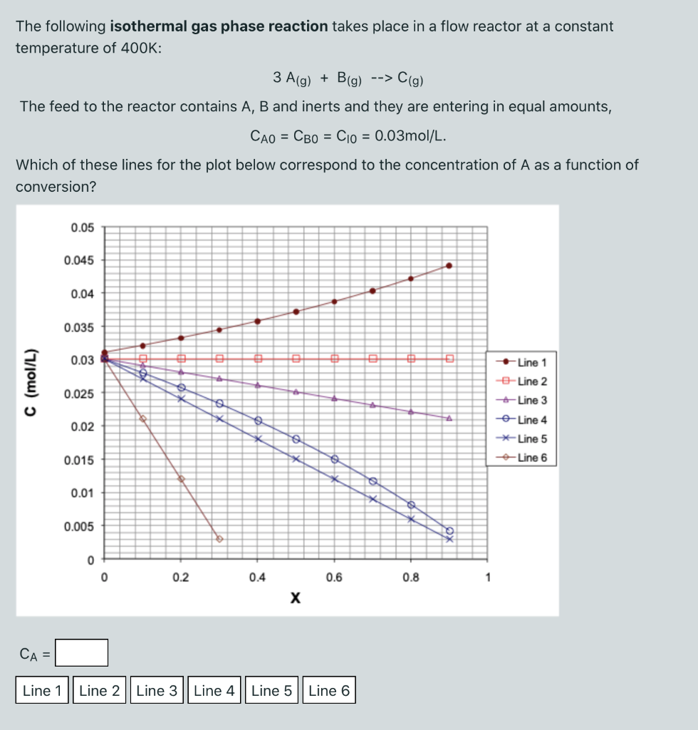 Solved The following isothermal gas phase reaction takes | Chegg.com