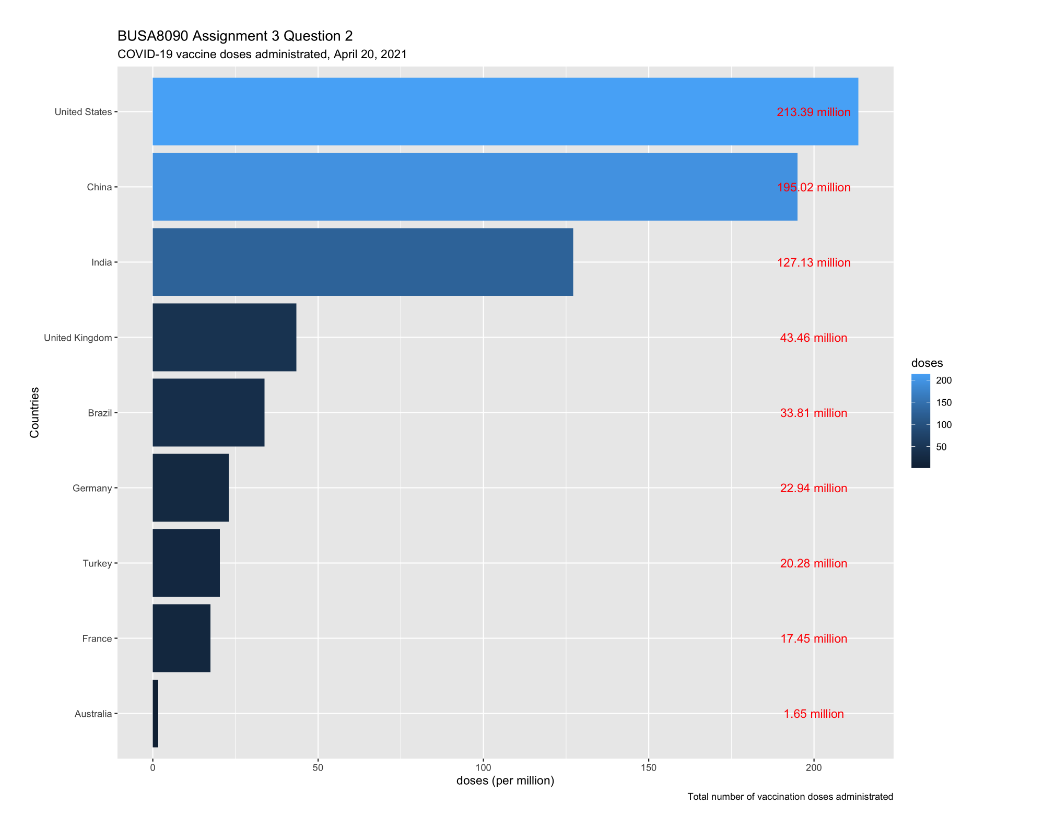 Solved RStudio, ggplot2 I'm trying to make a graph with | Chegg.com