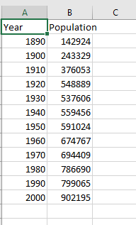 Solved Download and graph the Montana Population data set | Chegg.com