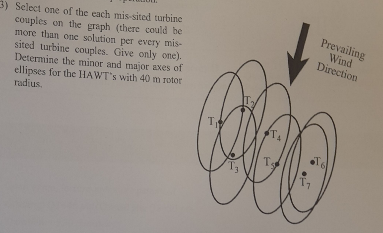 Solved 3) Select one of the each mis-sited turbine couples | Chegg.com
