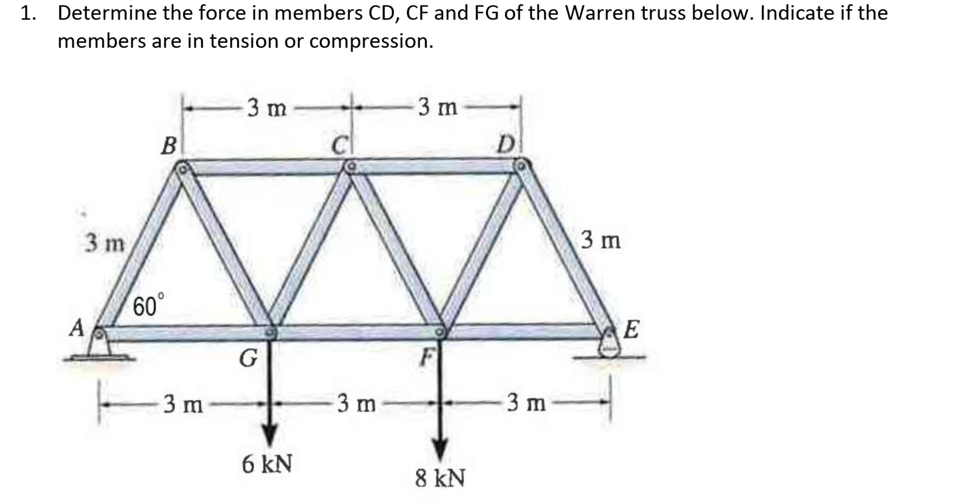 Solved Determine the force in members CD,CF ﻿and FG ﻿of the | Chegg.com
