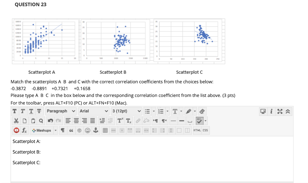 Solved QUESTION 23 Scatterplot A Scatterplot B Scatterplot C | Chegg.com