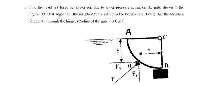1. ﻿Find the resultant force per meter run due to | Chegg.com