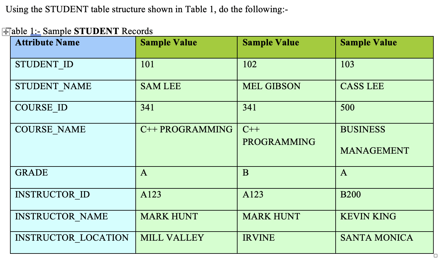 Solved a)Write the relational schema, draw its dependency | Chegg.com