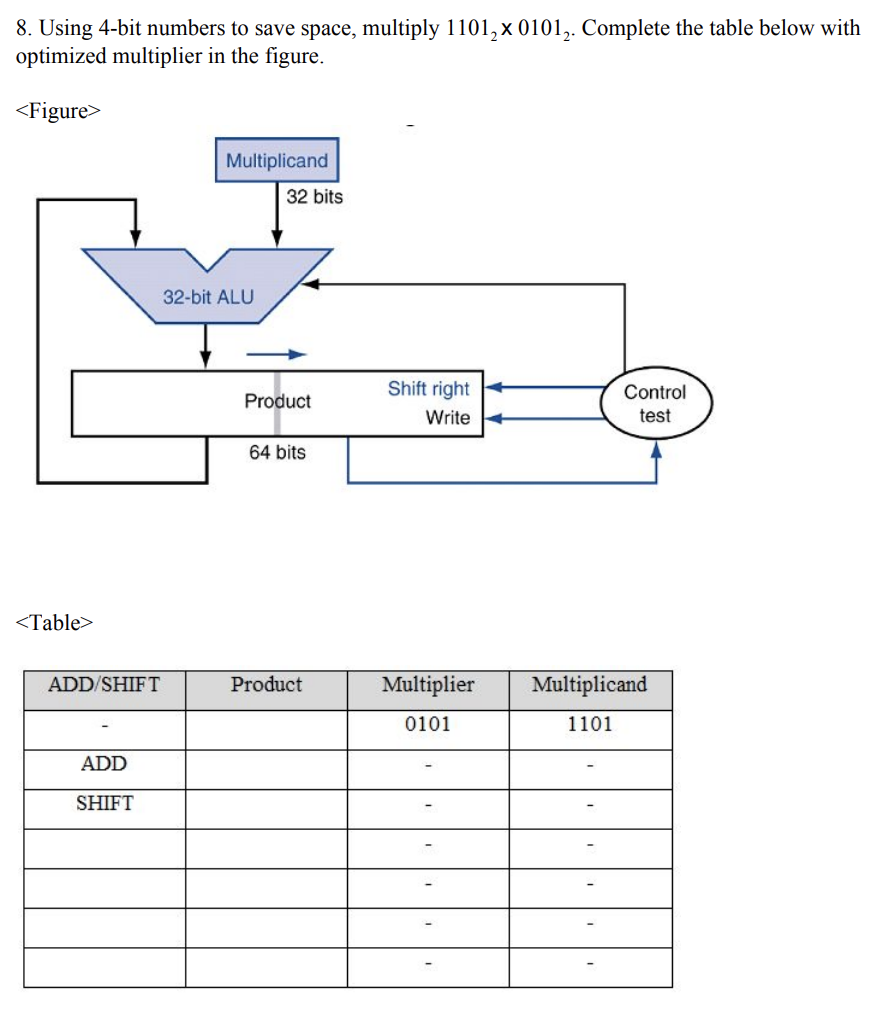 8. Using 4-bit numbers to save space, multiply 1101x | Chegg.com