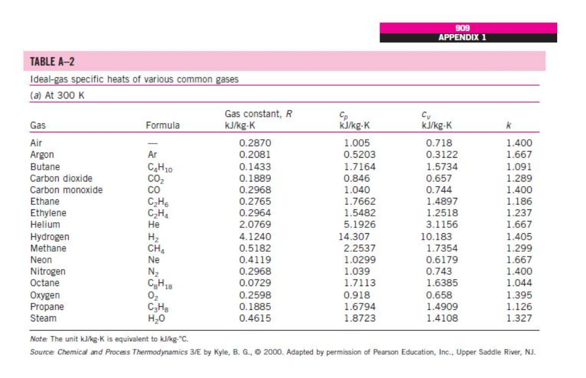Solved Specific heats at constant pressure and volume are | Chegg.com