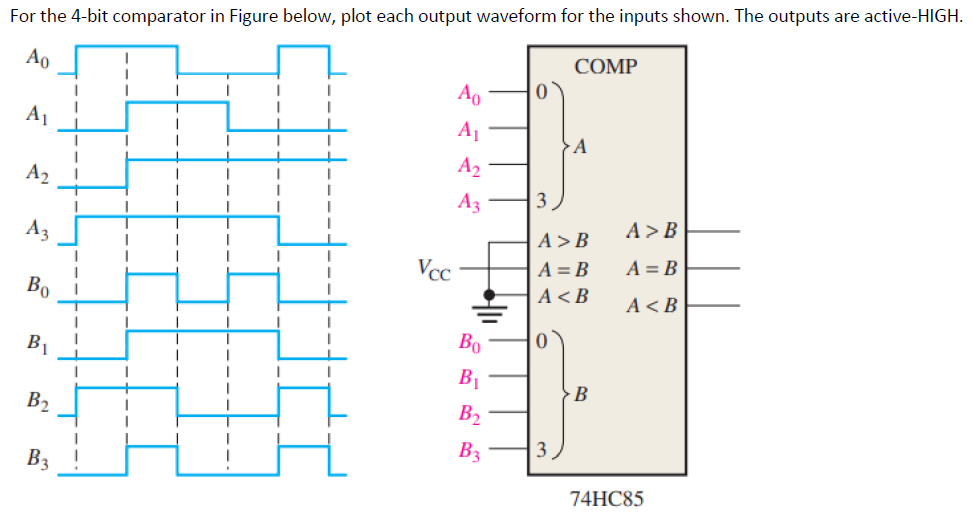 Solved For The 4 Bit Comparator In Figure Below Plot Each 