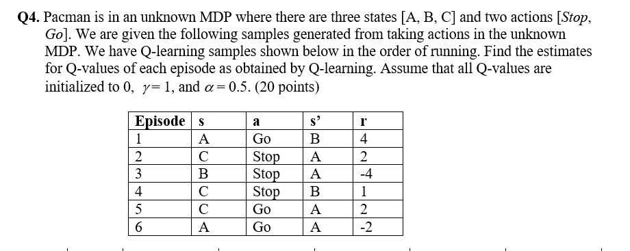 Solved Q4. Pacman is in an unknown MDP where there are three | Chegg.com