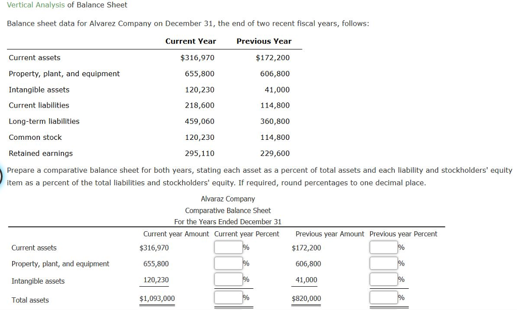 Solved Vertical Analysis of Balance Sheet Balance sheet data | Chegg.com