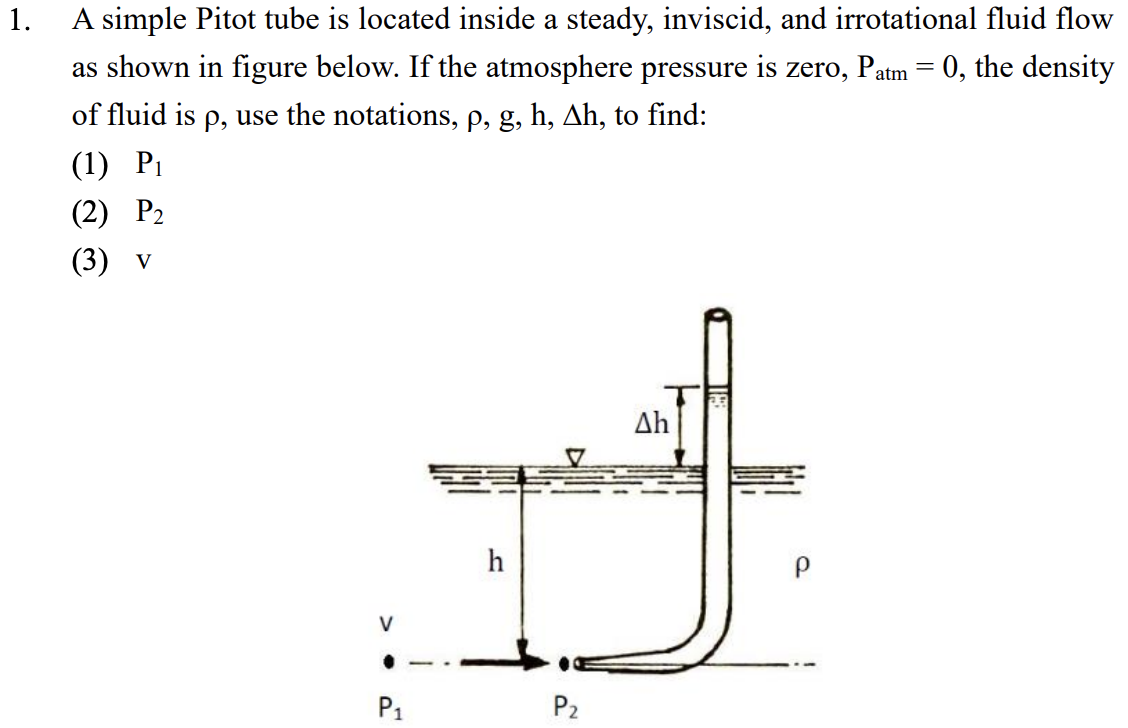 Solved 1. A simple Pitot tube is located inside a steady, | Chegg.com
