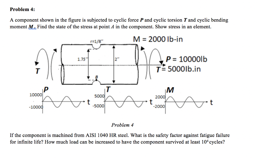 Solved Problem 4: A component shown in the figure is | Chegg.com